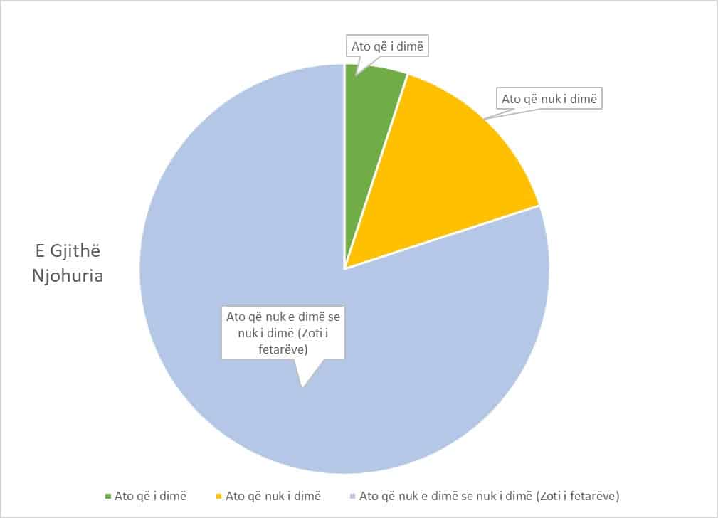 Shkenca dhe Feja: Një Analizë e Të Njohurave dhe Të Panjohurave
